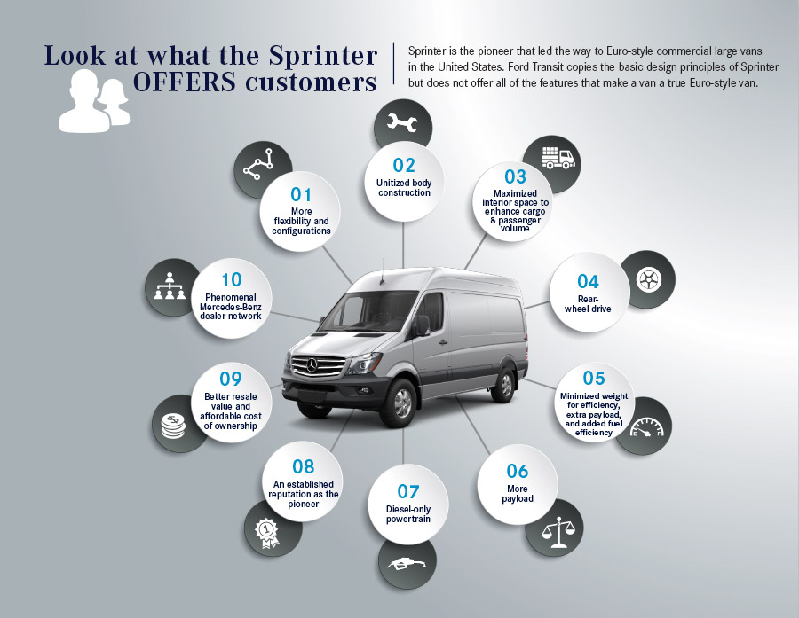 MBS - INFOGRAPHIC MyDirectBlinds.com.au